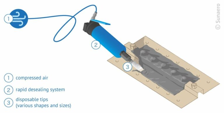Rapid Desealing System (RDS) | Sunaero
