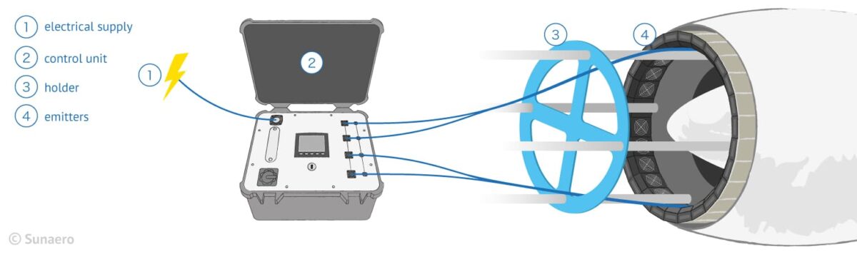 Abradable Rapid Curing (ARC) | Sunaero